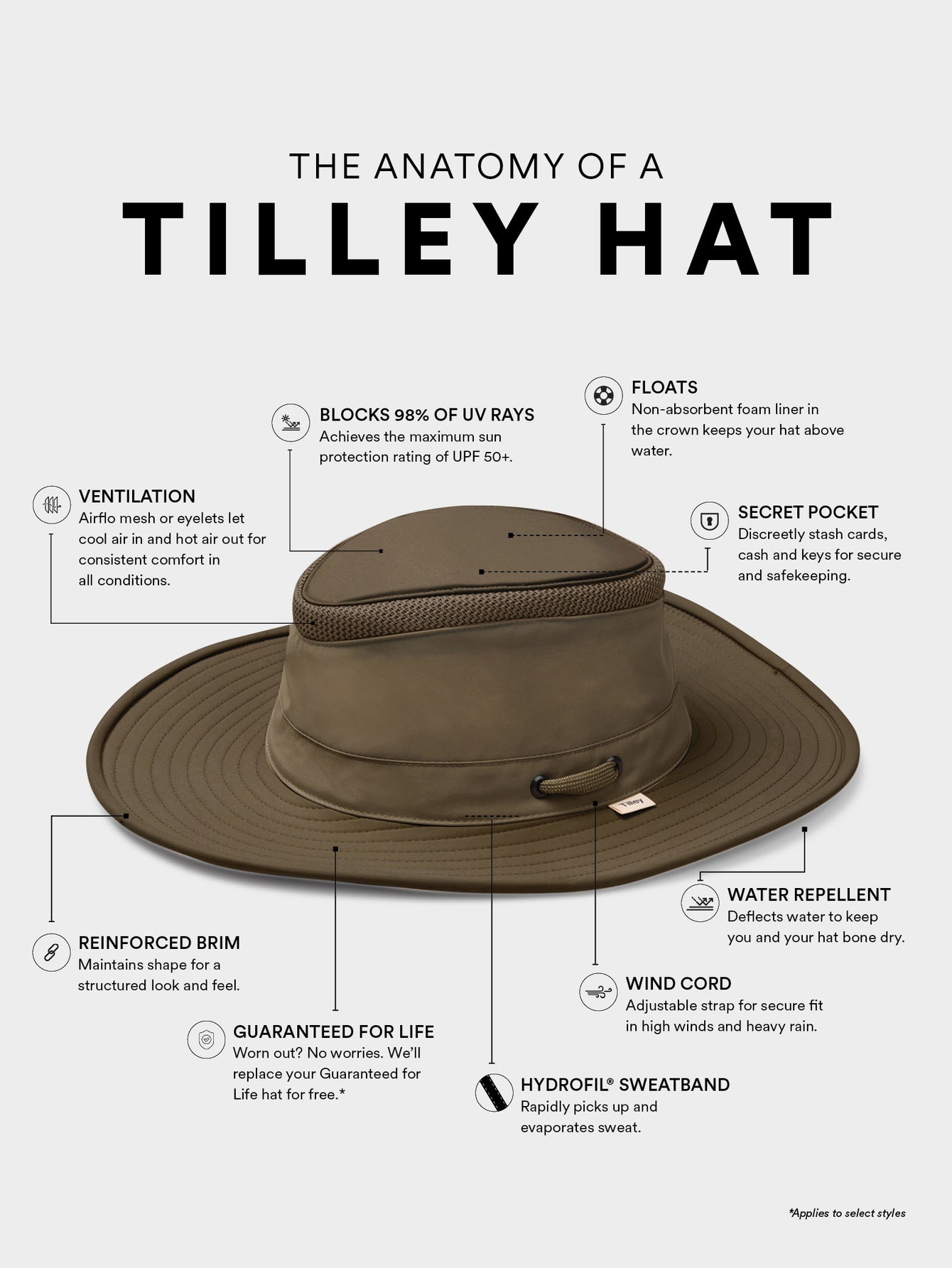 Hats – Tilley Australia